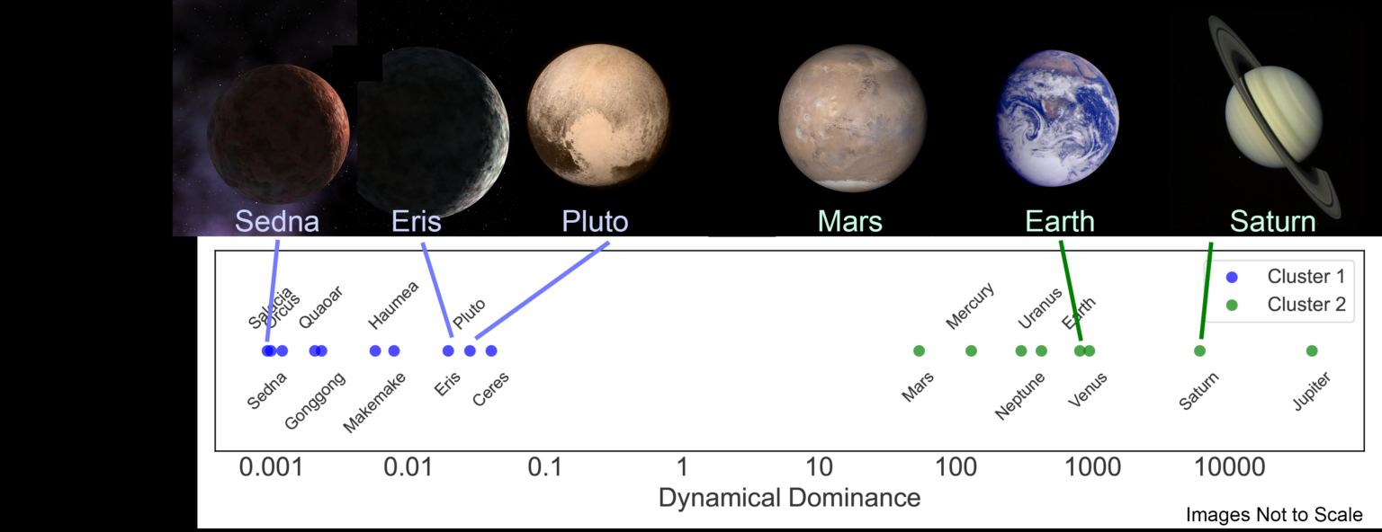 How to define a planet – UCLA Division of Physical Sciences