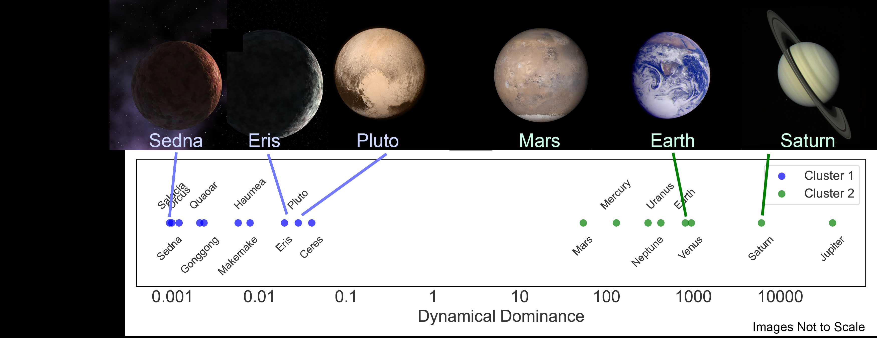 How to define a planet – UCLA Division of Physical Sciences